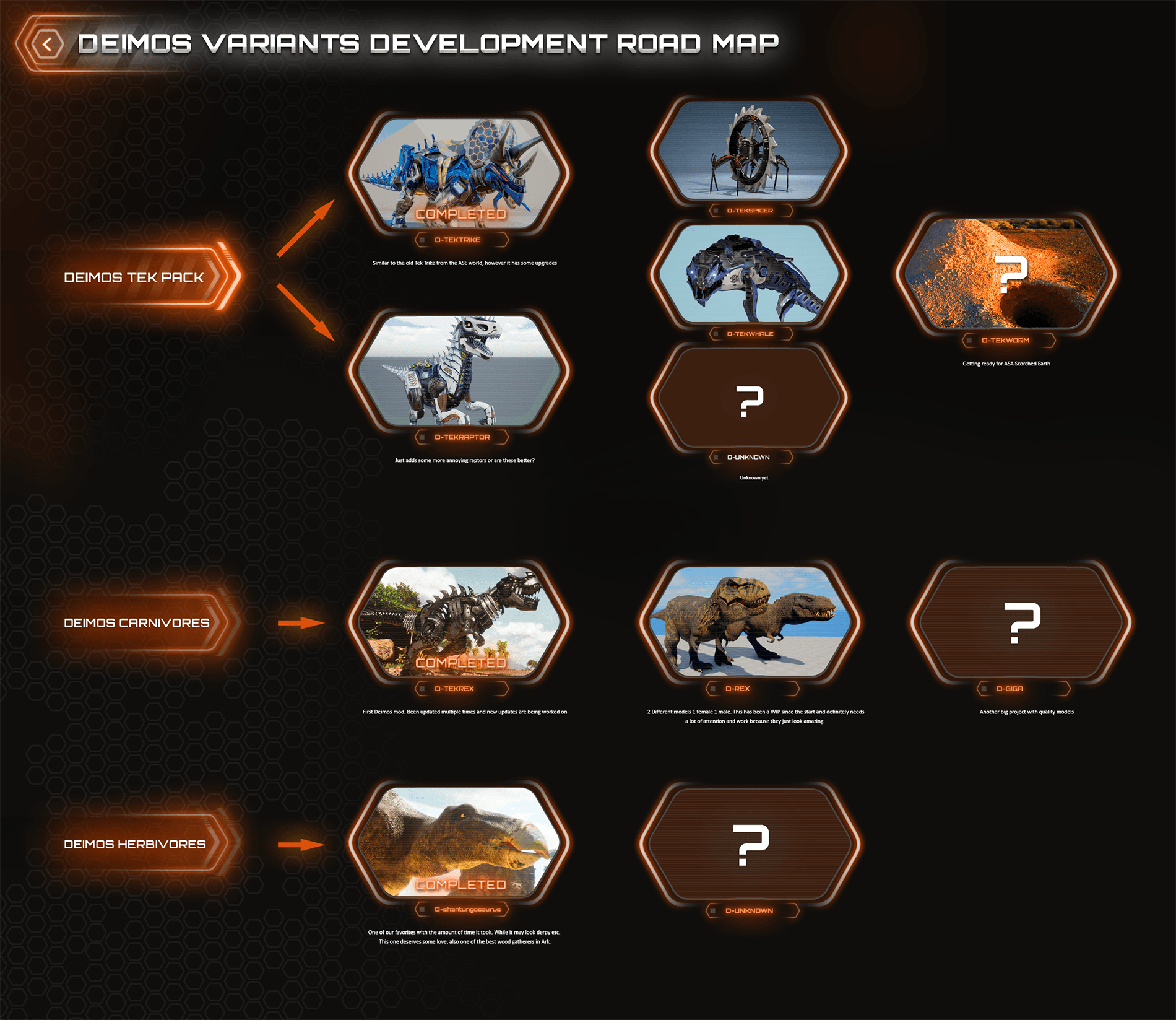 Deimos variants: D-Shantungosaurus - Gallery - Ark Survival Ascended Mods - CurseForge