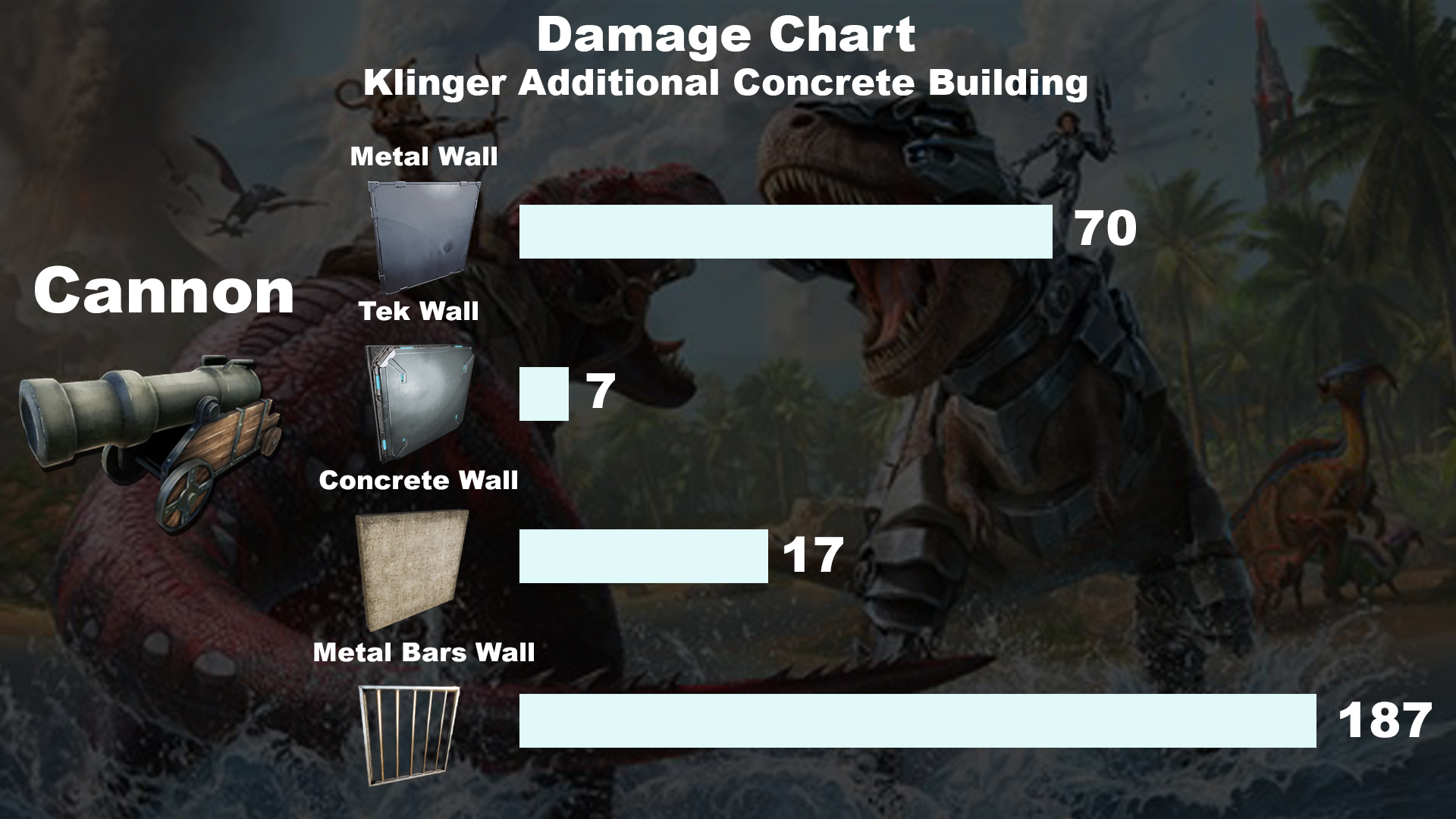 Klinger Additional Reinforced Concrete Building - Gallery - Ark ...