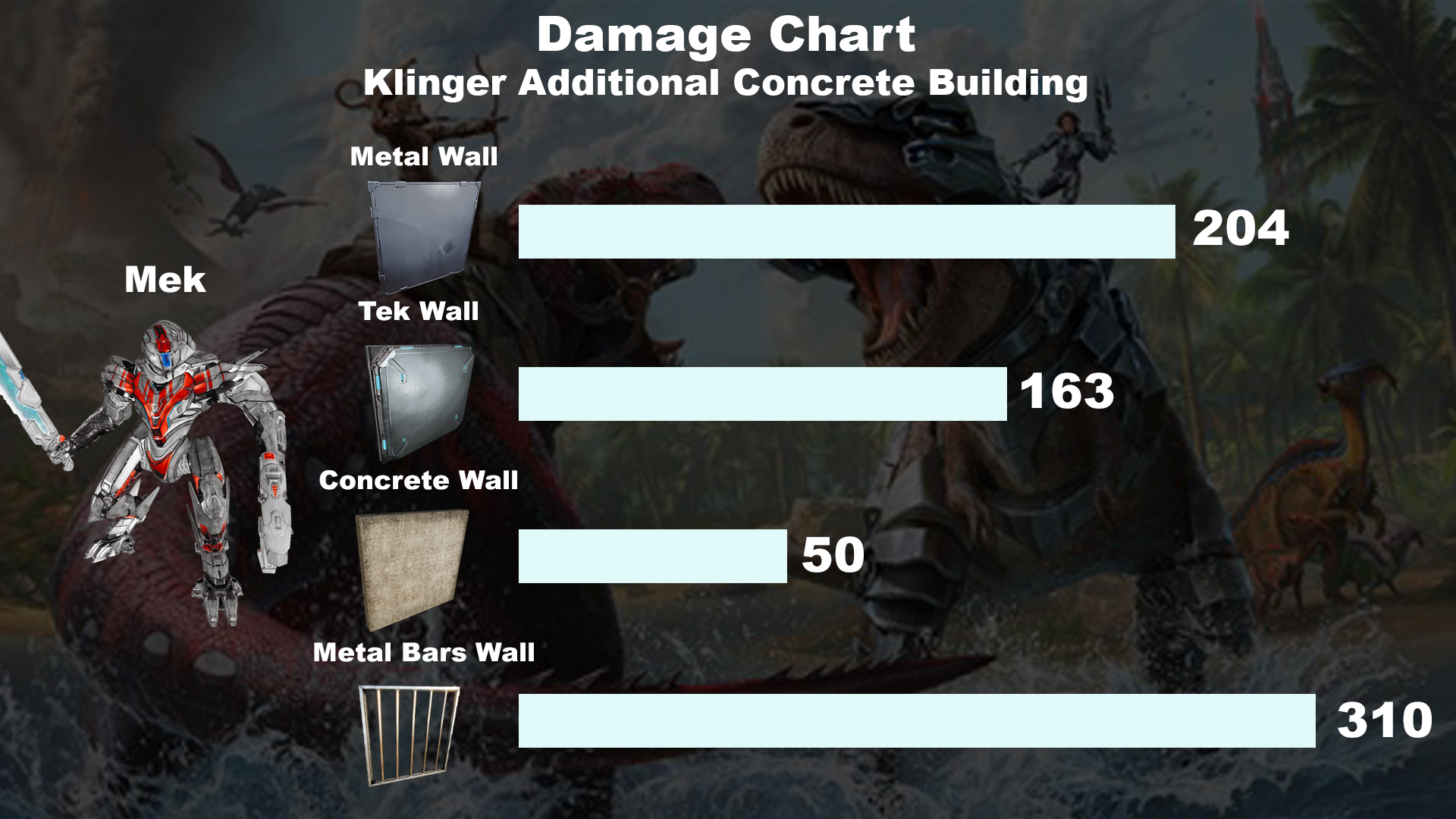 Klinger Additional Reinforced Concrete Building - Gallery - Ark ...